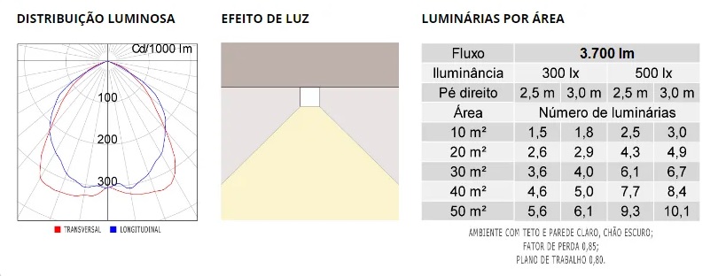 LUMINÁRIA COMERCIAL ALETADA ALTO RENDIMENTO DE EMBUTIR PARA LÂMPADA LED ...